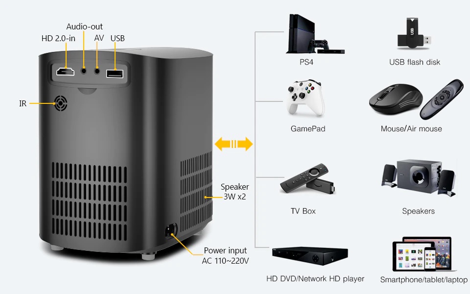 BYINTEK X20 Projector 720p HD Android WiFi Bluetooth Remote